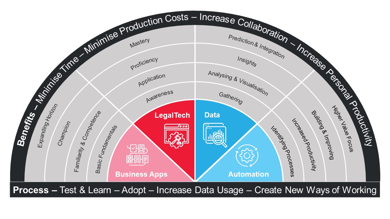 Don’t drown in the deluge: creating a digital literacy framework for ...