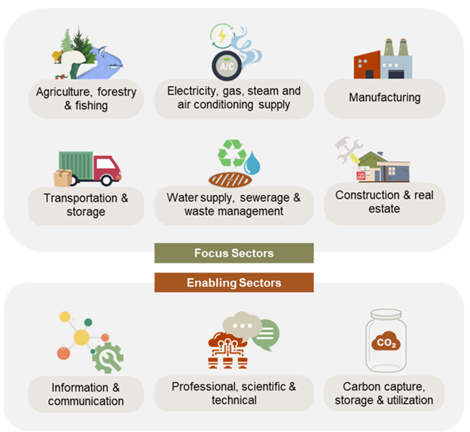 What's in a name: ASEAN's sustainable finance taxonomy and the shift to ...