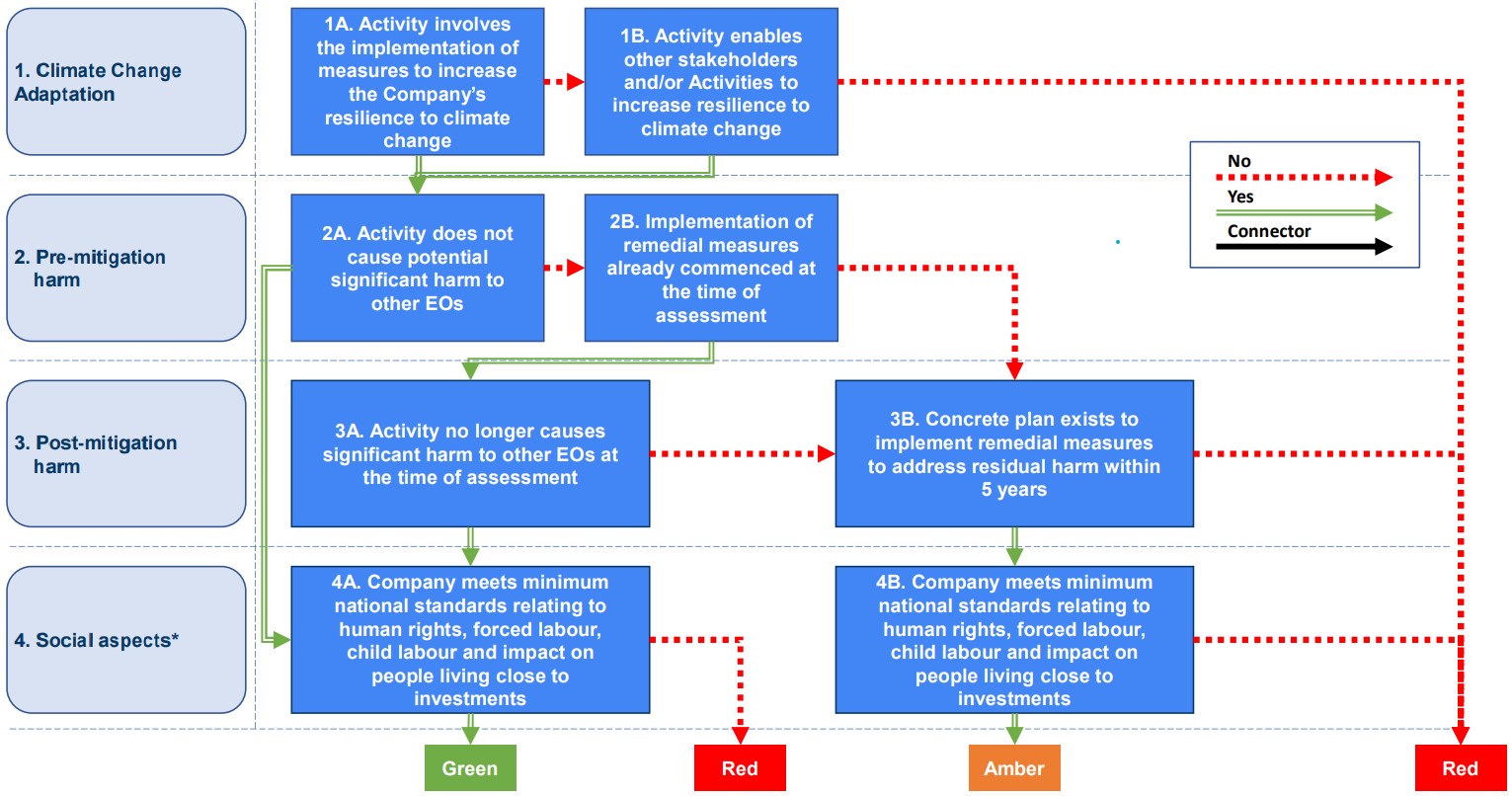What's in a name: ASEAN's sustainable finance taxonomy and the shift to ...