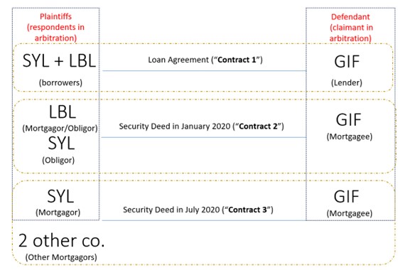 Compatibility Matters - Hong Kong Court's Approach to Single ...