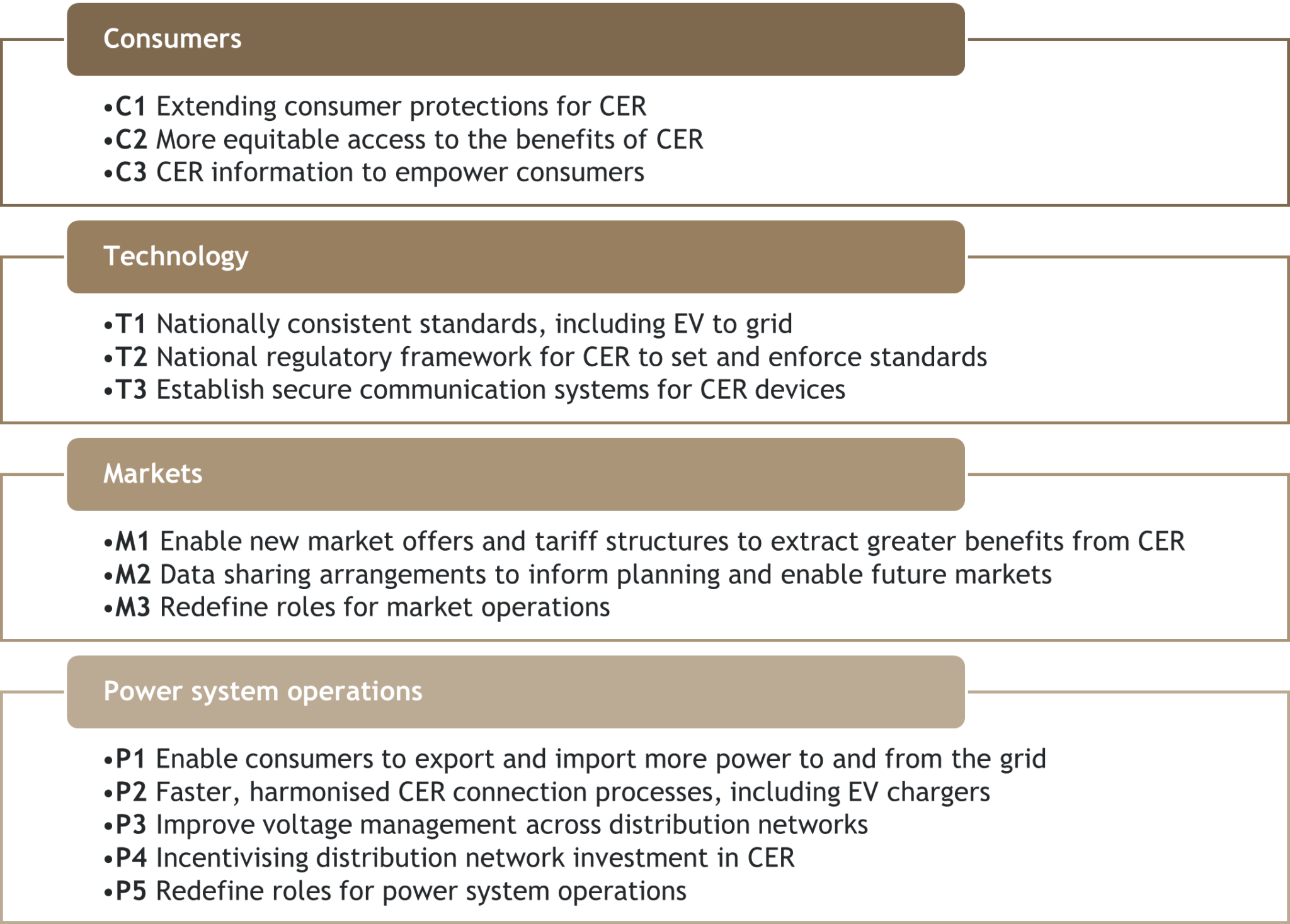 Making consumers the new energy hero (and remaking our energy system ...