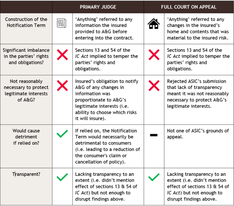 When ‘Anything’ Doesn’t Mean Anything – What ASIC v Auto & General ...