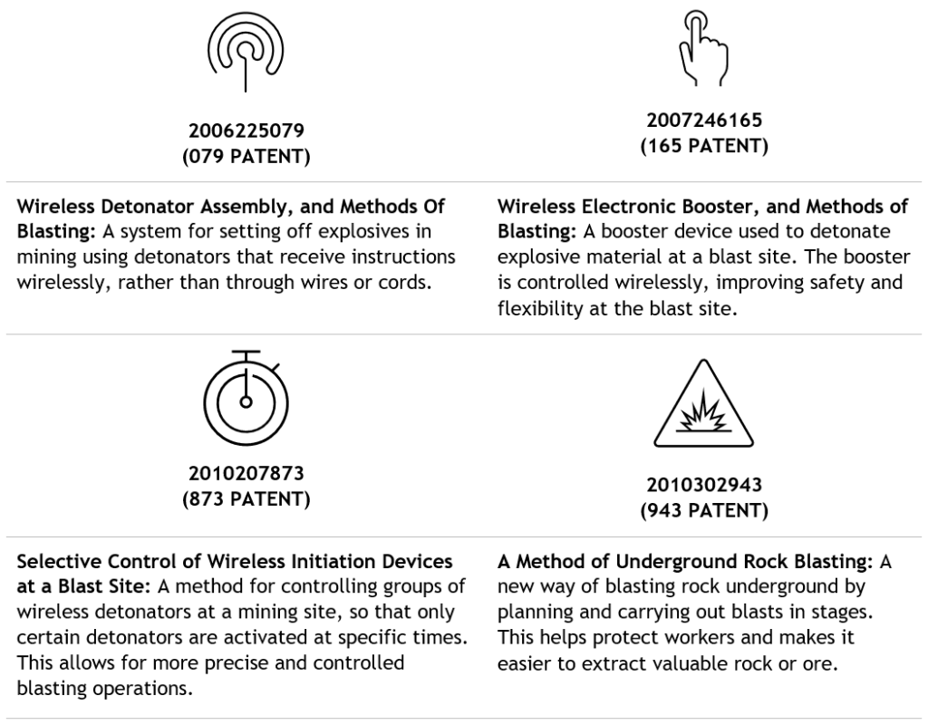 Expert evidence blows up detonator patent litigation - King & Wood ...