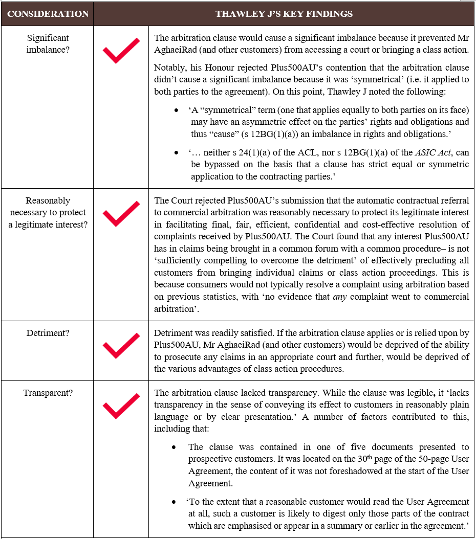 Symmetry vs. Substance: Unfairness in Arbitration Clauses - King & Wood ...